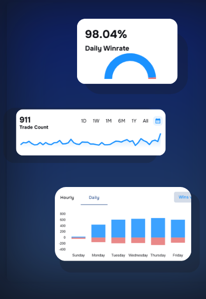 Online Trade Analytics Tool | Free Trading Analytics Software | TraderWaves